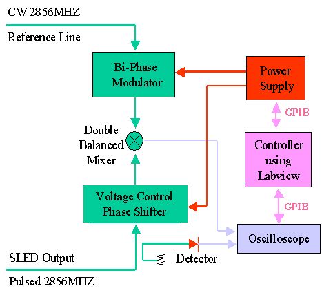 Phase Measurement System Download Scientific Diagram
