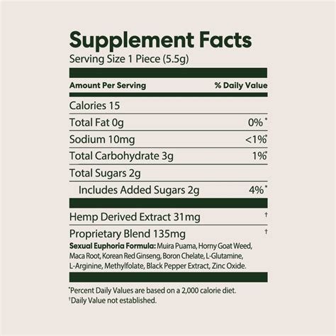 Sexual Euphoria Advanced Thc Gummies Thc Gummies For Sex Mood