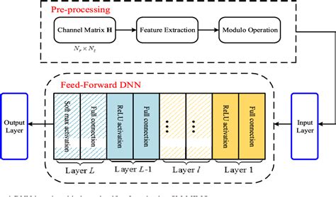 Figure 2 From Adaptive Spatial Modulation Mimo Based On Machine