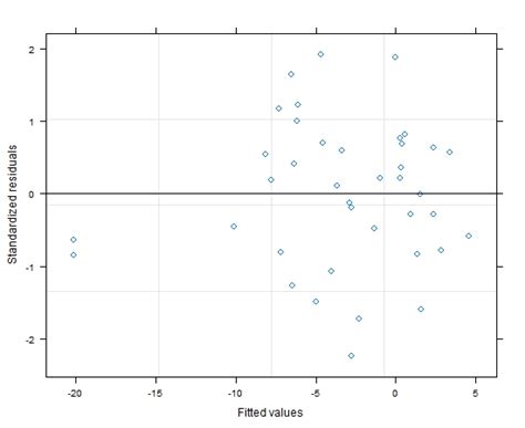 R Strange Pattern In Residual Plot From Mixed Effect Model Cross