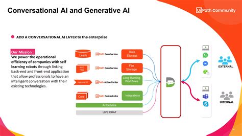 conversational ai and chatbot integrations pdf computer software