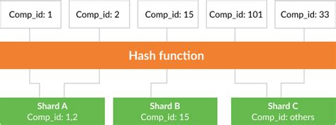 Five Mongodb Best Practices For Database Architecture