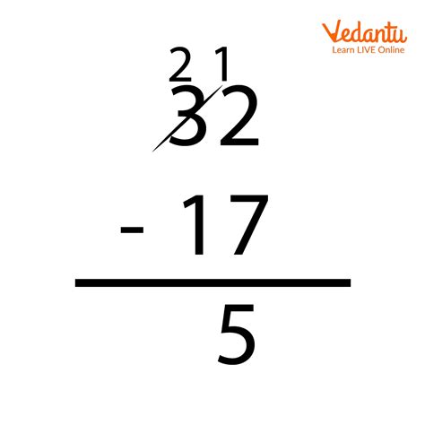 Master Subtraction Of Numbers Concepts Tricks Practice