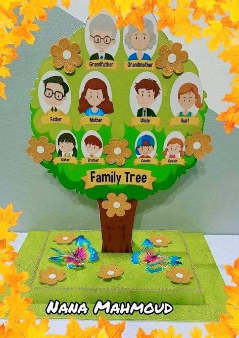 Ideas De Arbol Genealogico Creativo