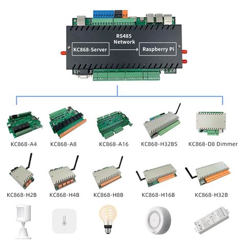 8ch raspberry pi distribution panel home assistant node red kincony iot