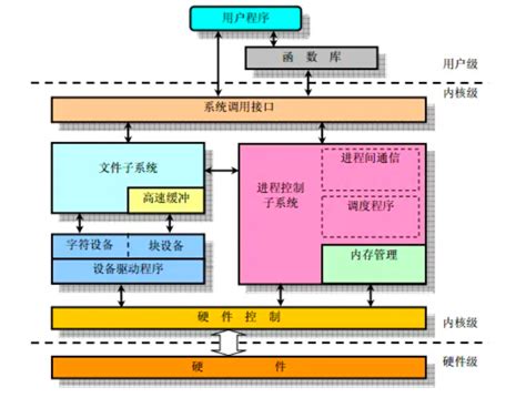 2025年最值得收藏的linux学习路线(建议收藏🔥) 二哥的java进阶之路 2025年最值得收藏的linux学习路线(建议收藏🔥) 二哥的java进阶之路