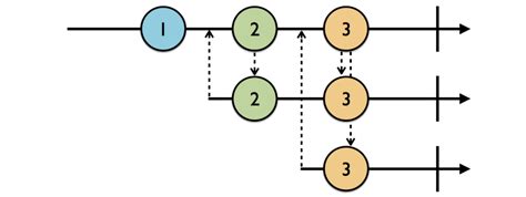 Rxswift Subject Relay Driver 비교