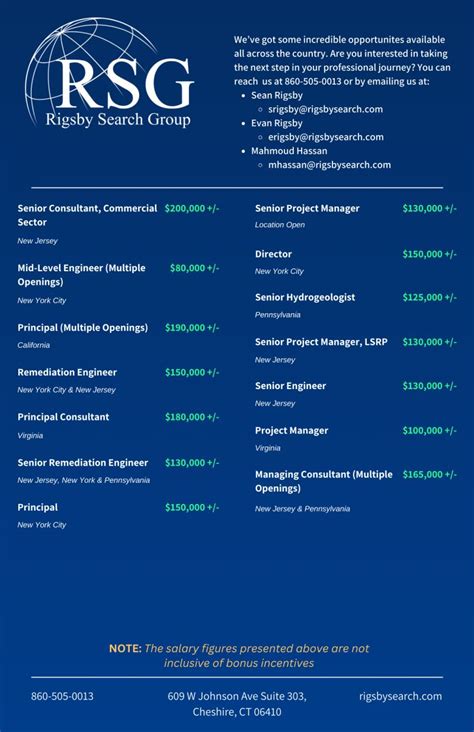 Mahmoud Hassan On Linkedin Check Out Some Of These Great Opportunities