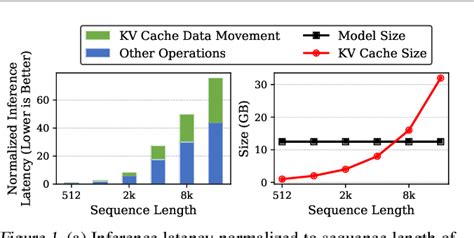 Keyformer KV Cache Reduction Through Key Tokens Selection For Efficient Generative Inference