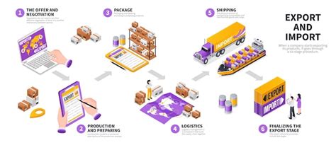 Premium Vector Export And Import Isometric Flowchart