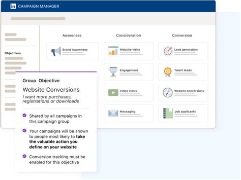 LinkedIn Ads Targeted Self Serve Ads
