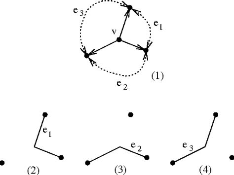 figure 1 from short path queries in planar graphs in constant time