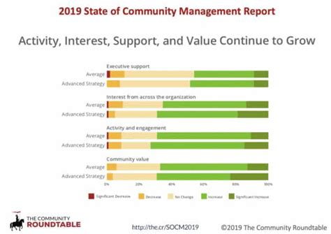 Positive Community Impact Powers A Circle Of Success The Community