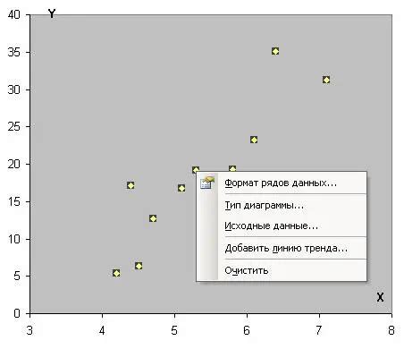 How To Plot A Correlation Plot In Excel Healthy Food Near Me