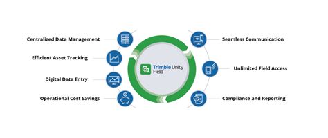 What Happened To E Builder Transition To Trimble Unity Construct