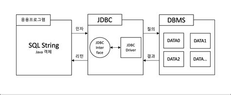 What Is Jdbc Jdbc에 관하여 Michelangelos Atelier