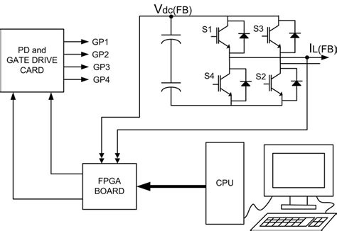 12 Experimental Set Up With Digital Controller Download Scientific