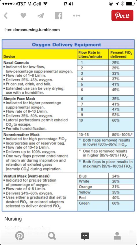 Pin By Debbi Johnson Sands On Nursing Info Nursing Tips Nursing Babe Tips Nursing Babe