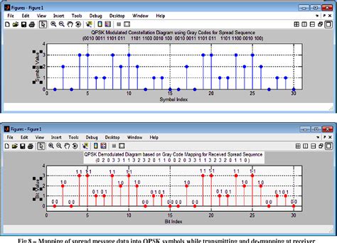 Figure 8 From Fpga Implementation Of Low Complexity Vlsi Architecture