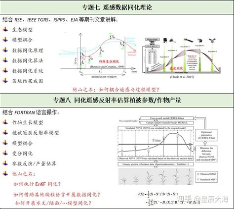 植被参数光学遥感反演方法python及遥感与生态模型数据同化算法技术 知乎 植被参数光学遥感反演方法python及遥感与生态模型数据同化算法技术 知乎