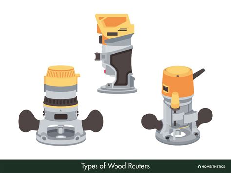 7 Types Of Wood Router Tools Explained With Pictures