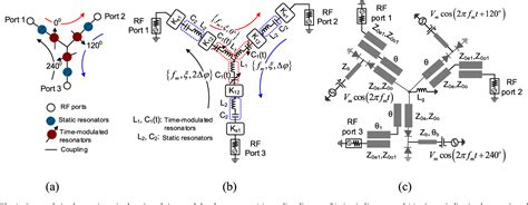 Figure 1 From A Magnetless Filtering Circulator With Enhanced Isolation Bandwidth Using Mixed Figure 1 From A Magnetless Filtering Circulator With Enhanced Isolation Bandwidth Using Mixed