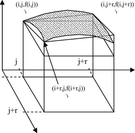 Area Approach To Computing Fractal Dimensions In This Way Fractal Download Scientific Diagram
