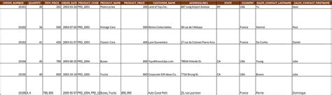 Automating Excel To Csv Conversion Using Python By Anuvarsha Susendra Medium
