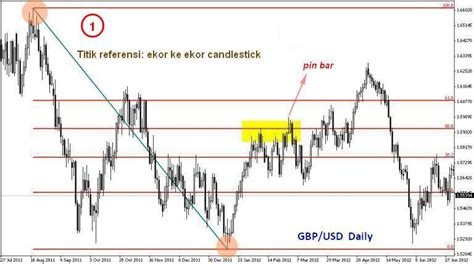 Error Using Fibonacci Retracement Bamsbung Algorithmic Trading