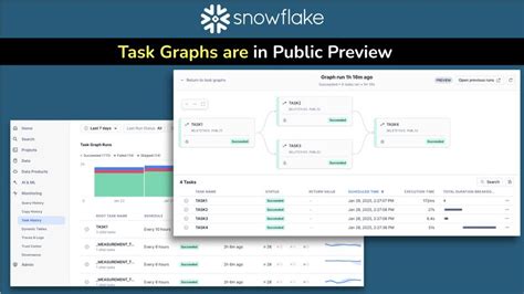 nick akincilar on linkedin task graphs data pipeline