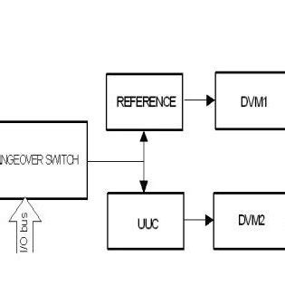 Basic Measurement Setup Of The AC DC Voltage Difference Download Scientific Diagram