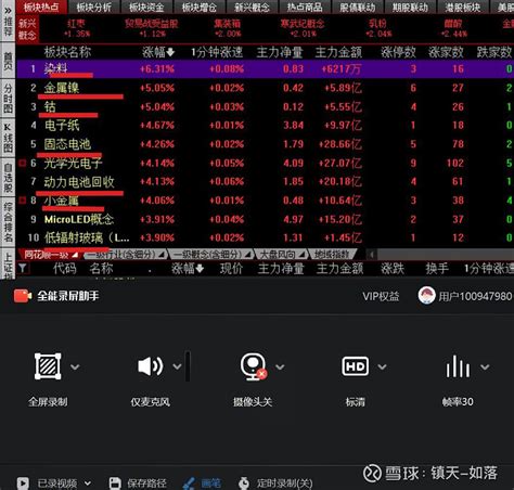 跳空缺口会不会回补？ 今天 上证指数 跳空高开，放量上涨。估计很多人又要去担心这个缺口会不会回补了。先表明观点，一段时间内不会回补。我们首先先