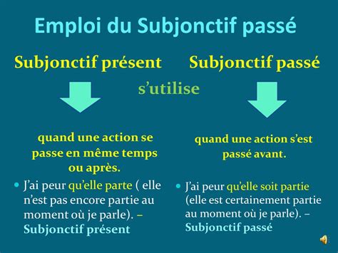 Subjonctif Passé презентация онлайн