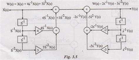 Block Diagram Representation Realization Of Continuous Time Systems