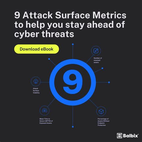 Balbix On Linkedin 9 Attack Surface Metrics To Reduce Cybersecurity Risk Exposure