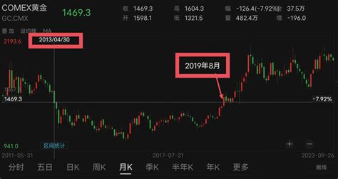 第五十四讲：黄金（一）黄金的交易属性 知乎