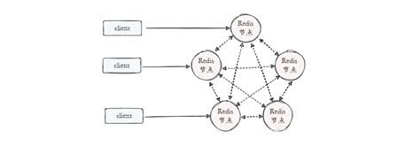 Matinal：详细聊聊redis缓存集群的优势（四）缓存集群的重要性 Csdn博客