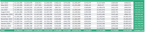 Incorrect Measure Total On Matrix Microsoft Fabric Community
