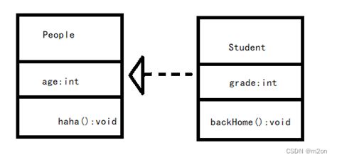 《java2实用教程第六版》笔记 csdn博客