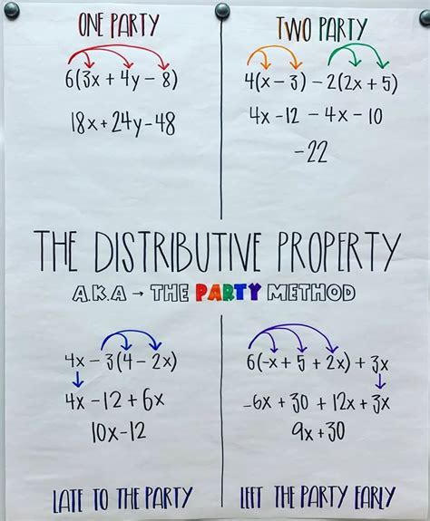 Distributive Property Anchor Chart