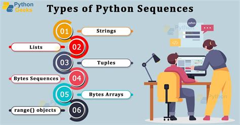 Python Itertools Module Artofit