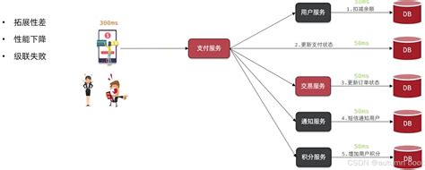 java 消息队列——rabbitmq java rabbitmq csdn博客