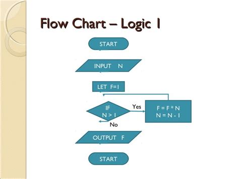 Problem Solving Using Computer Ppt