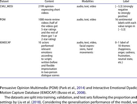 Overview Of Experimental Datasets Download Scientific Diagram