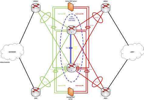 linux and eduroam link aggregation with lacp bonding network