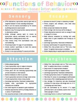 Functions Of Behavior Chart Handout By That Behavior Girl TPT