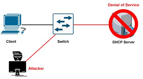 Dont Overlook Layer 2 Security Pt 2 Zindagi Technologies
