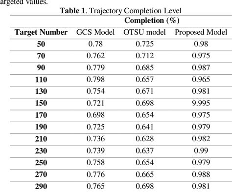 Table 1 From An Automated Partial Derivative Based Method For Detecting