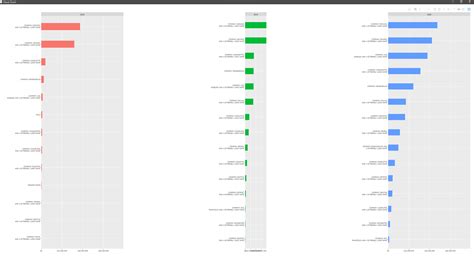 Ggplotly Resizing To Best Suite Display Line Break In Axis Labels