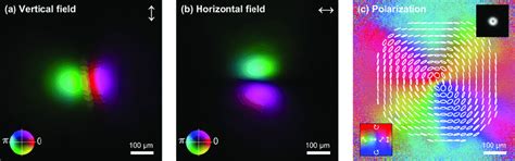 Vector Beam With Azimuthal Polarization Generated By Inputting A